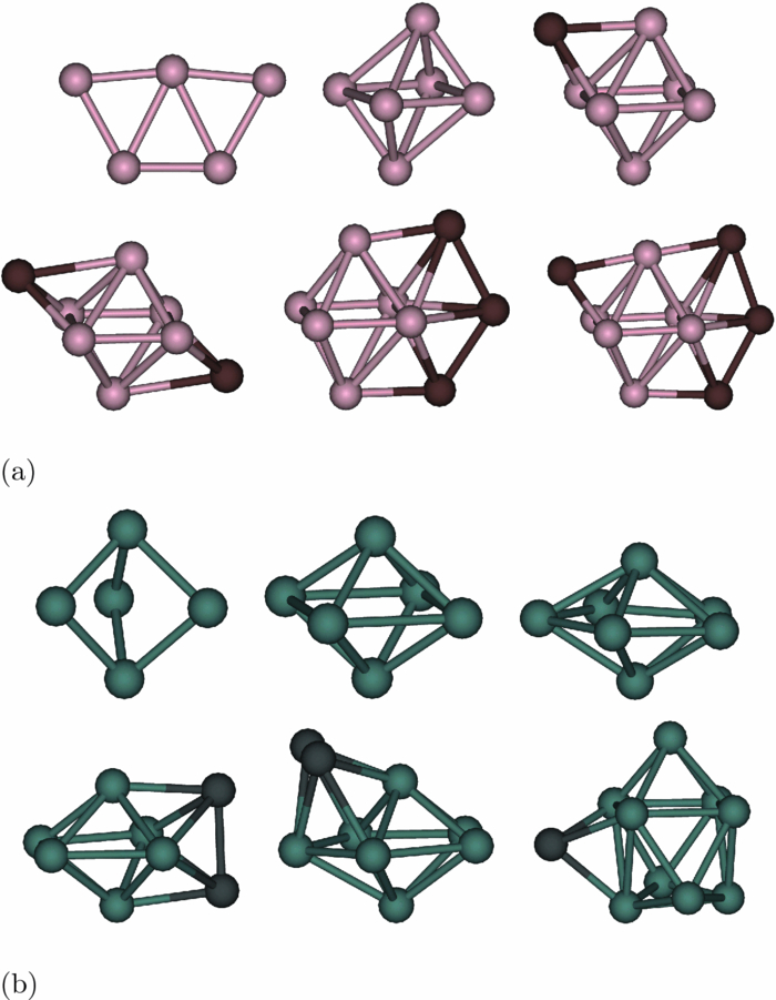 Small clusters of aluminum and tin: Highly correlated calculations and ...