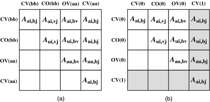 Spin-adapted open-shell time-dependent density functional theory. II. Theory and pilot ...