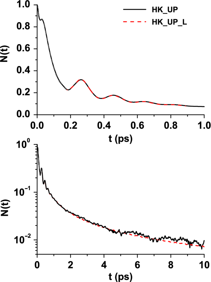 Renormalization Of The Frozen Gaussian Approximation To The Quantum
