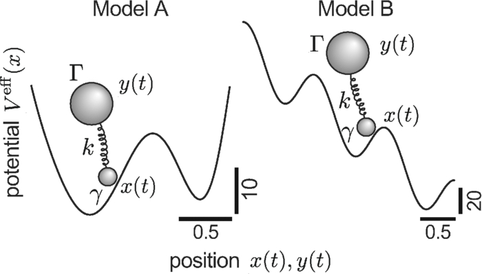 Go-and-Back method: Effective estimation of the hidden motion of ...