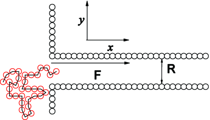 The chain sucker: Translocation dynamics of a polymer chain into a long ...