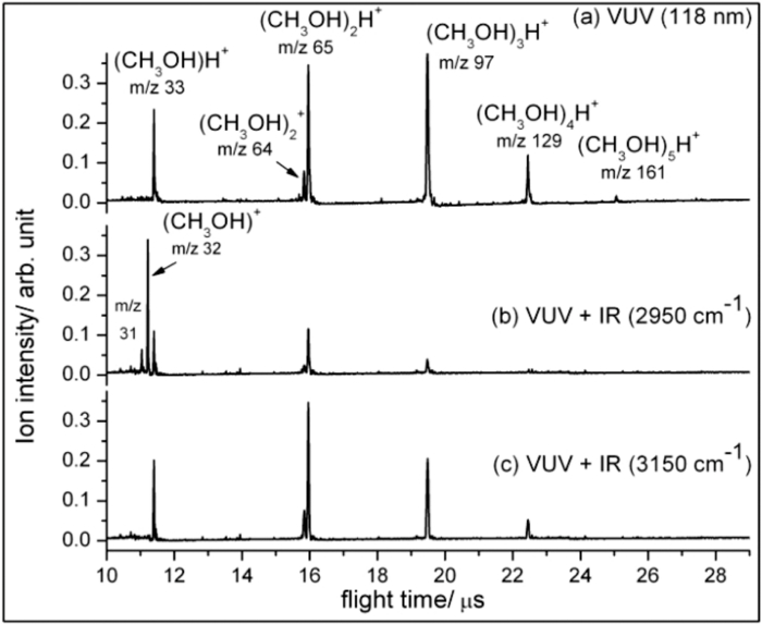 Infrared absorption of methanol clusters (CH3OH)n with n = 2−6 recorded ...