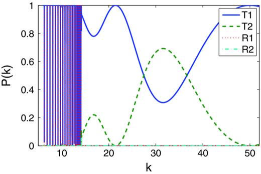 Simultaneous-trajectory surface hopping: A parameter-free algorithm for ...