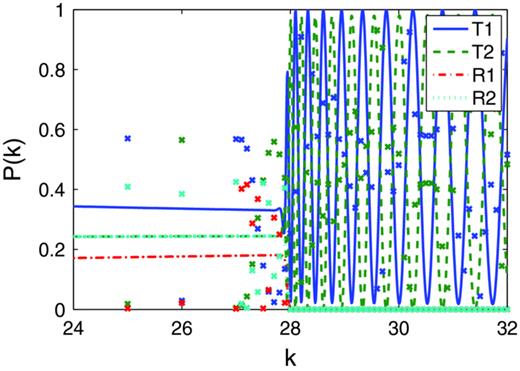 Simultaneous-trajectory surface hopping: A parameter-free algorithm for ...