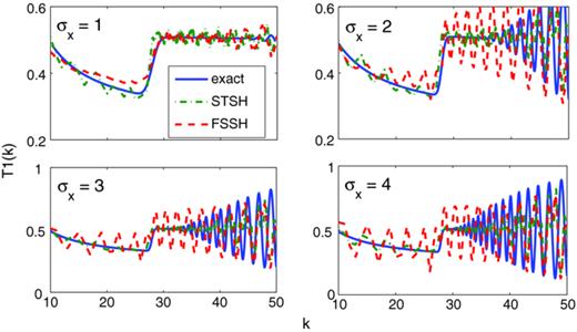 Simultaneous-trajectory surface hopping: A parameter-free algorithm for ...