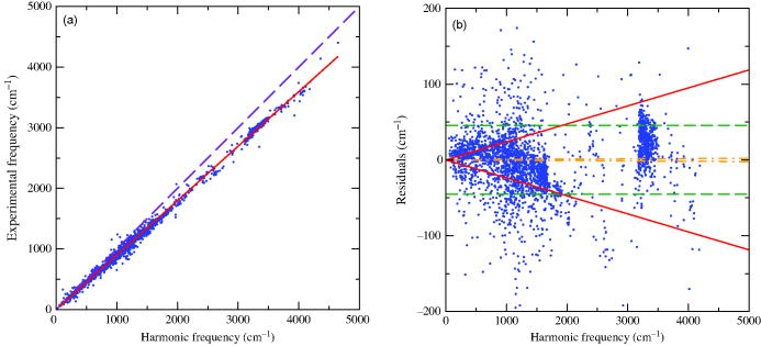 Comment on “Uncertainties in scaling factors for ab initio vibrational ...