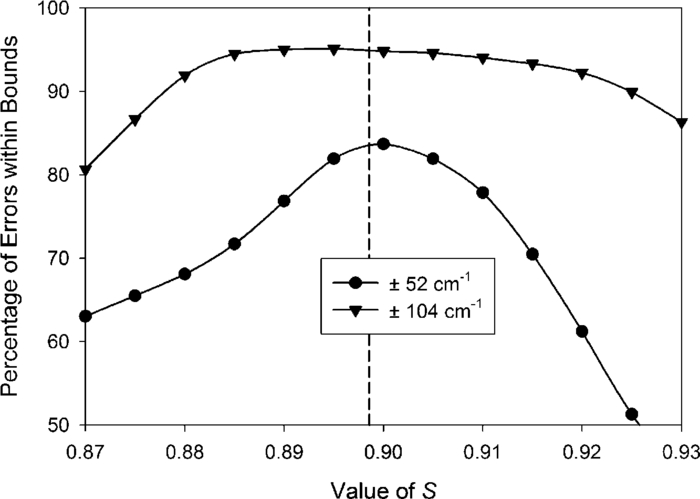 Response to “Comment on ‘Uncertainties in scaling factors for ab initio ...