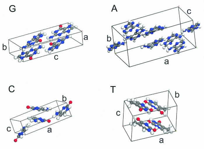 Anhydrous crystals of DNA bases are wide gap semiconductors | The ...