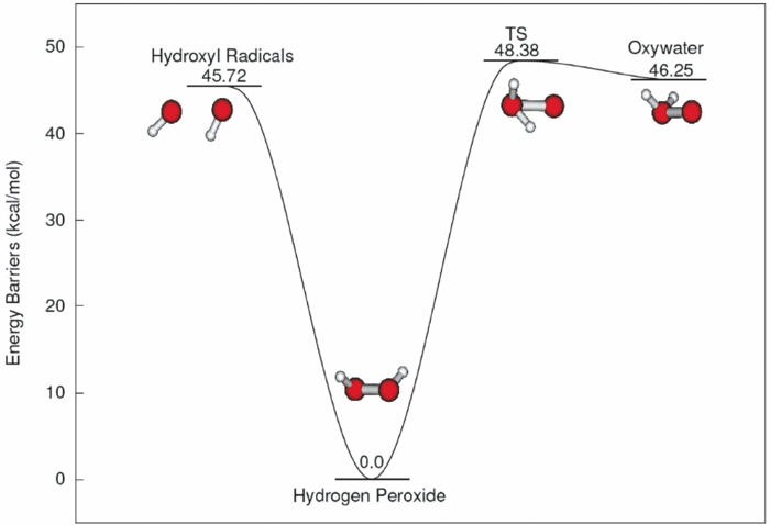 Testing The Parametric Two Electron Reduced Density Matrix Method With Improved Functionals