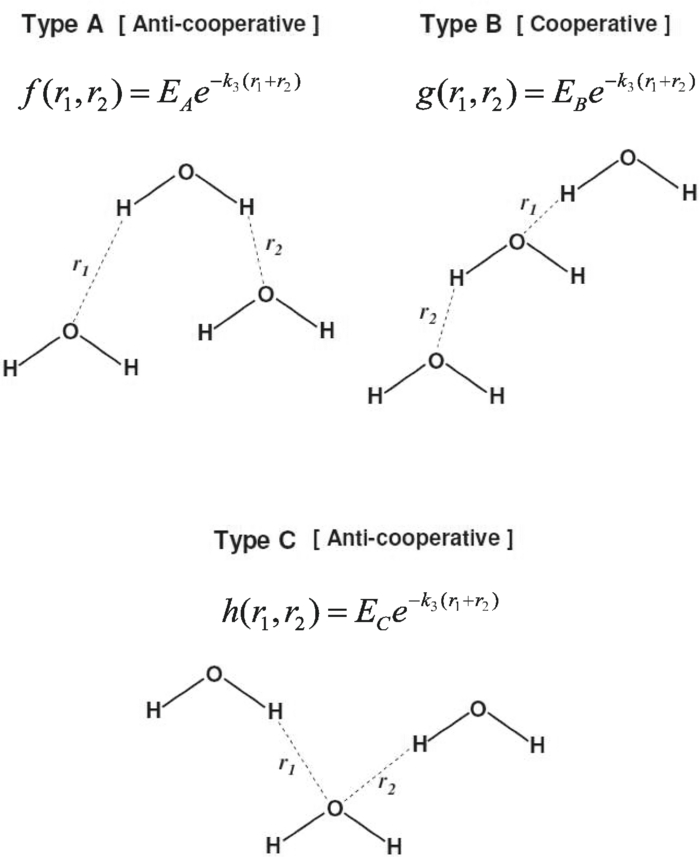 Robust Three Body Water Simulation Model The Journal Of Chemical