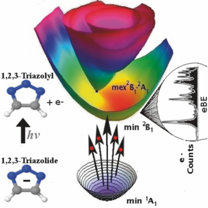 On the simulation of photoelectron spectra complicated by conical ...