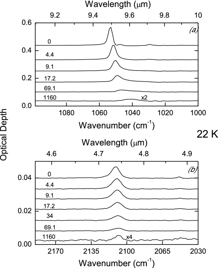 Photolysis of pure solid O3 and O2 films at 193 nm | The Journal of ...