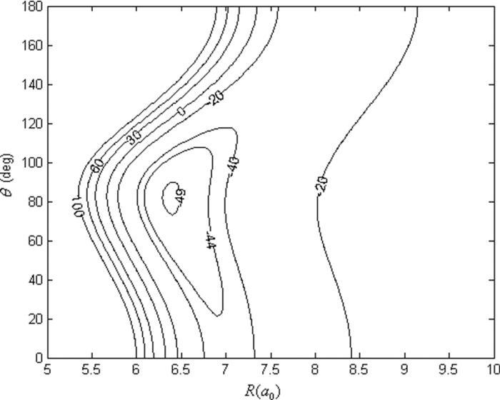 A new ab initio potential energy surface for the NeCO complex with the ...
