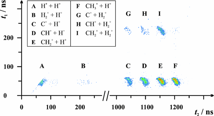 Electron ionization of methane: The dissociation of the methane ...