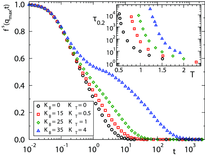 From caging to Rouse dynamics in polymer melts with intramolecular ...