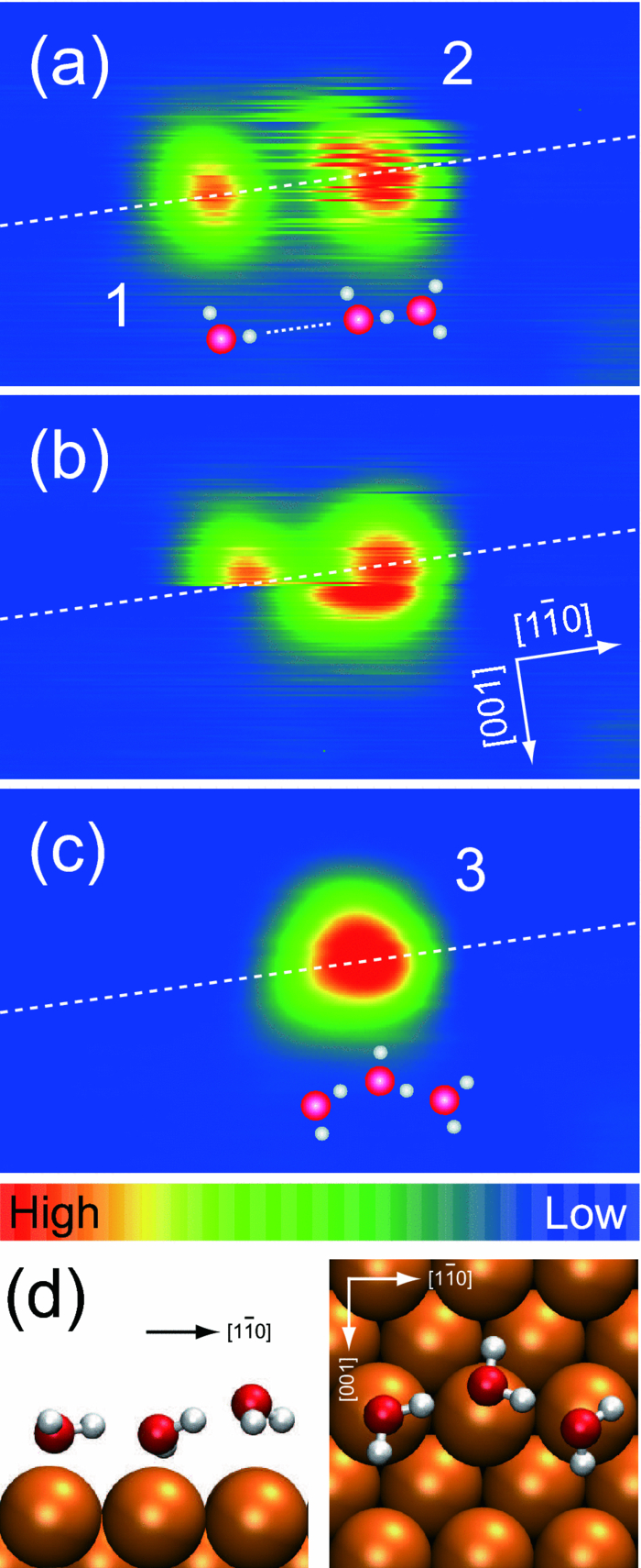 Water clusters on Cu(110): Chain versus cyclic structures | The Journal ...