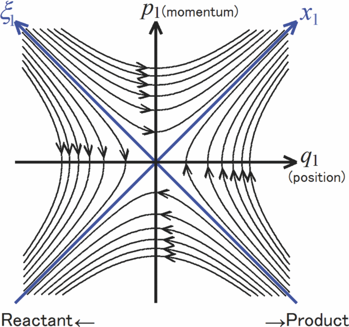 Quantum reaction boundary to mediate reactions in laser fields | The ...