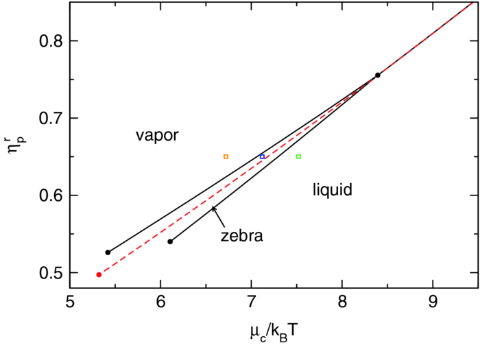 Fluid phase separation inside a static periodic field: An effectively ...