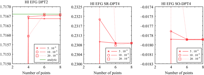 Fourth Order Relativistic Corrections To Electrical First Order 6332
