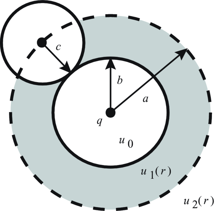 A simple polarizable continuum solvation model for electrolyte ...