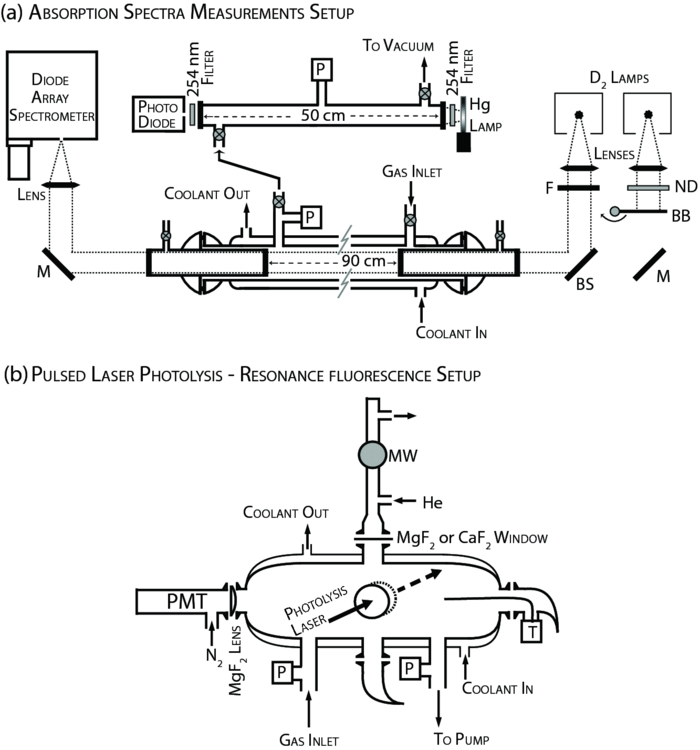 Cl2O photochemistry: Ultraviolet/vis absorption spectrum temperature ...