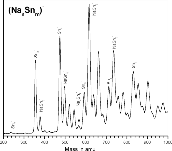 Gas phase analogs of stable sodium-tin Zintl ions: Anion photoelectron ...