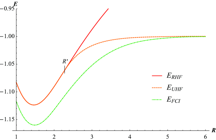 The nature of electron correlation in a dissociating bond | The Journal ...