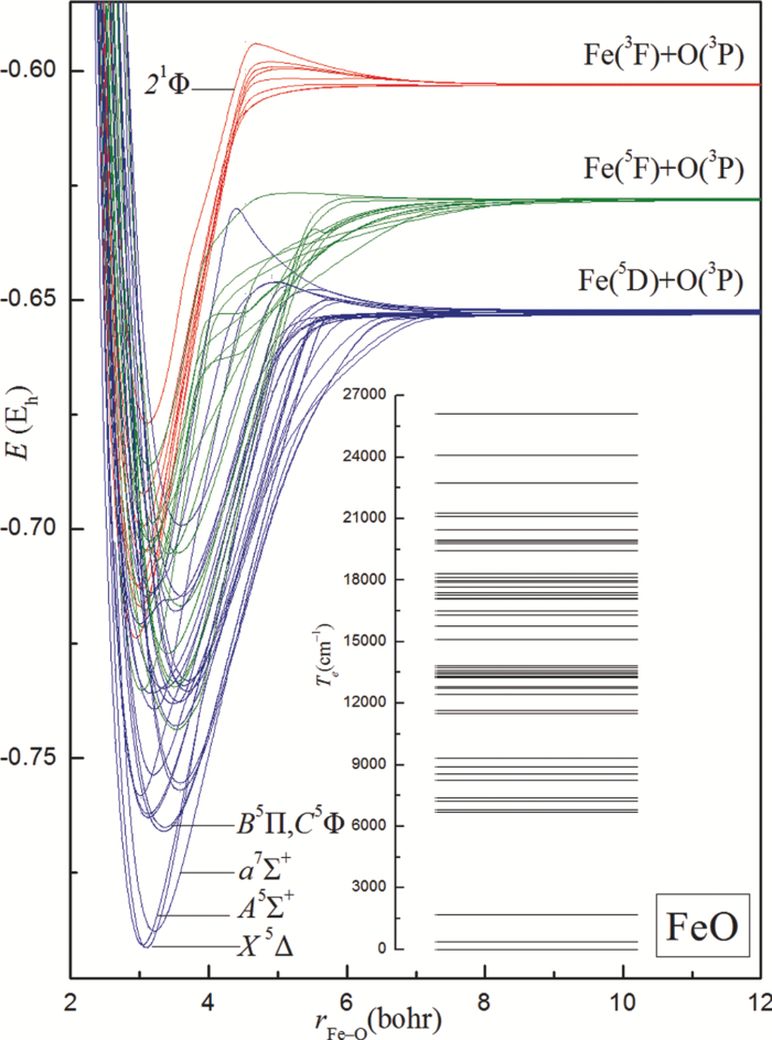 First principles study of the ground and excited states of FeO, FeO+ ...
