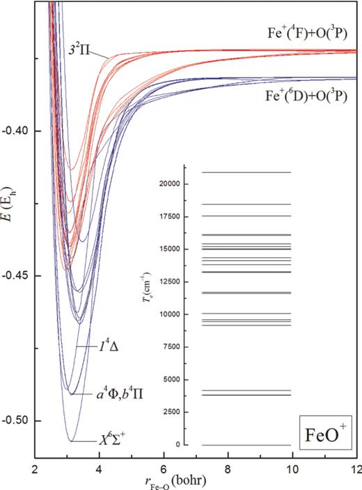 First principles study of the ground and excited states of FeO, FeO+ ...