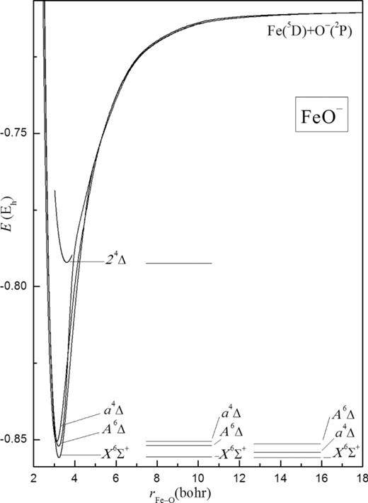 First principles study of the ground and excited states of FeO, FeO+ ...