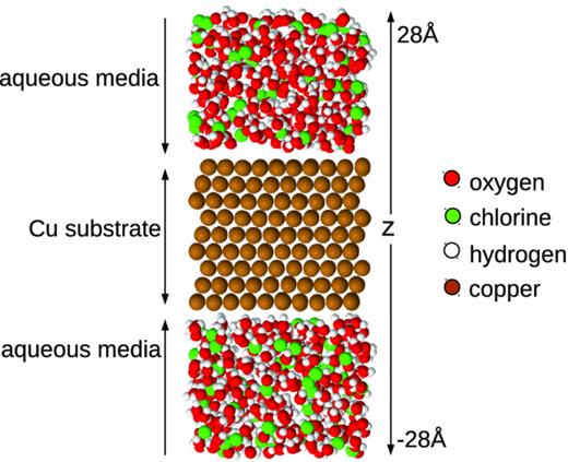 Atomistic insights into aqueous corrosion of copper | The Journal of ...