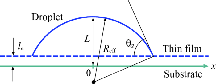 Heterogeneous critical nucleation on a completely wettable substrate ...