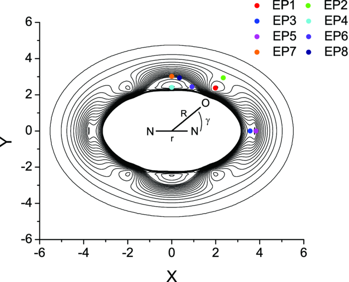 Non-linear dynamics of the photodissociation of nitrous oxide ...