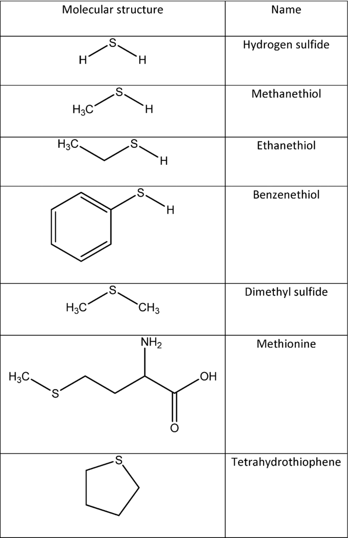 Sulfur 1s near-edge x-ray absorption fine structure (NEXAFS) of thiol ...