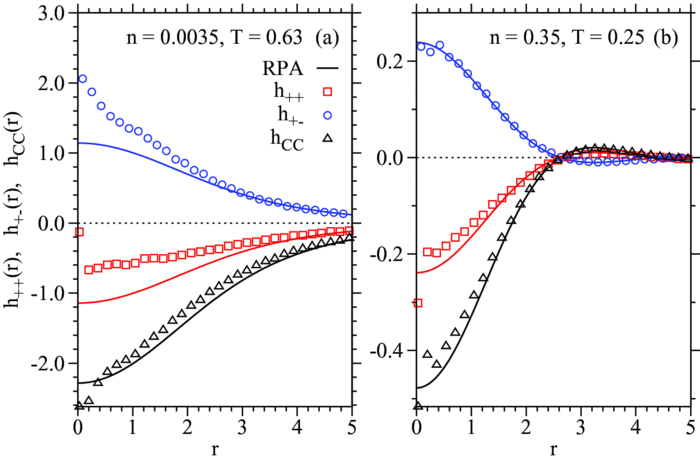Ultrasoft primitive model of polyionic solutions: Structure ...