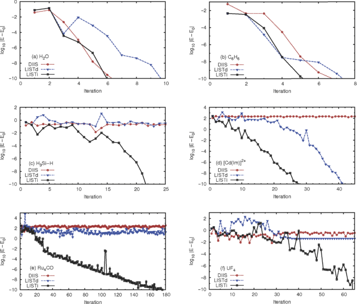 Communication: Linear-expansion shooting techniques for accelerating ...