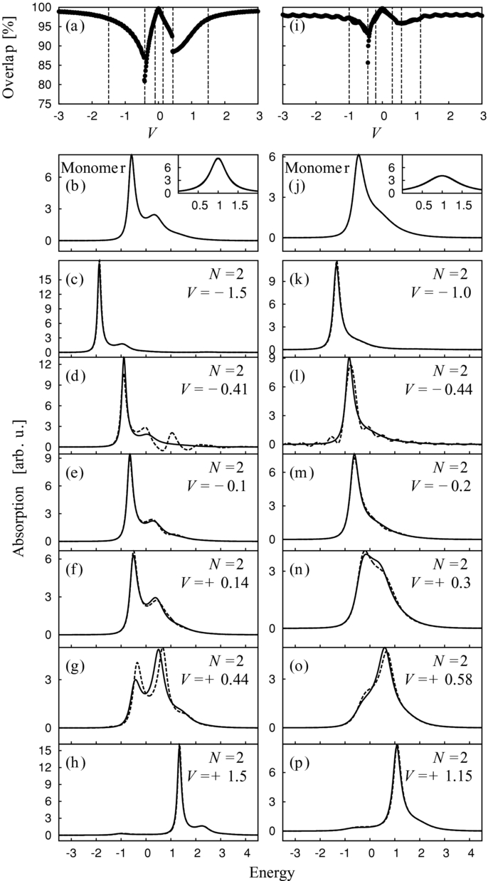 Non-Markovian quantum state diffusion for absorption spectra of ...