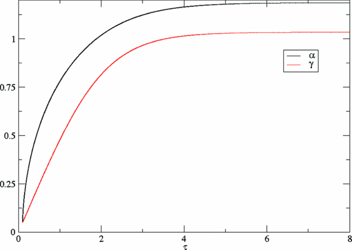 A variational principle in Wigner phase-space with applications to ...