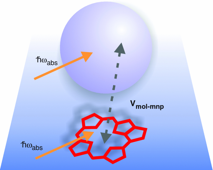 Density matrix based microscopic theory of molecule metal–nanoparticle ...