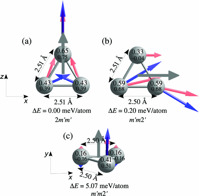 Strong spin–orbit effects in small Pt clusters: Geometric structure ...