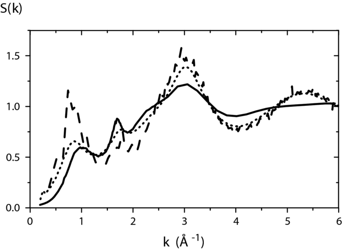 A polarizable ion model for the structure of molten CuI | The Journal ...