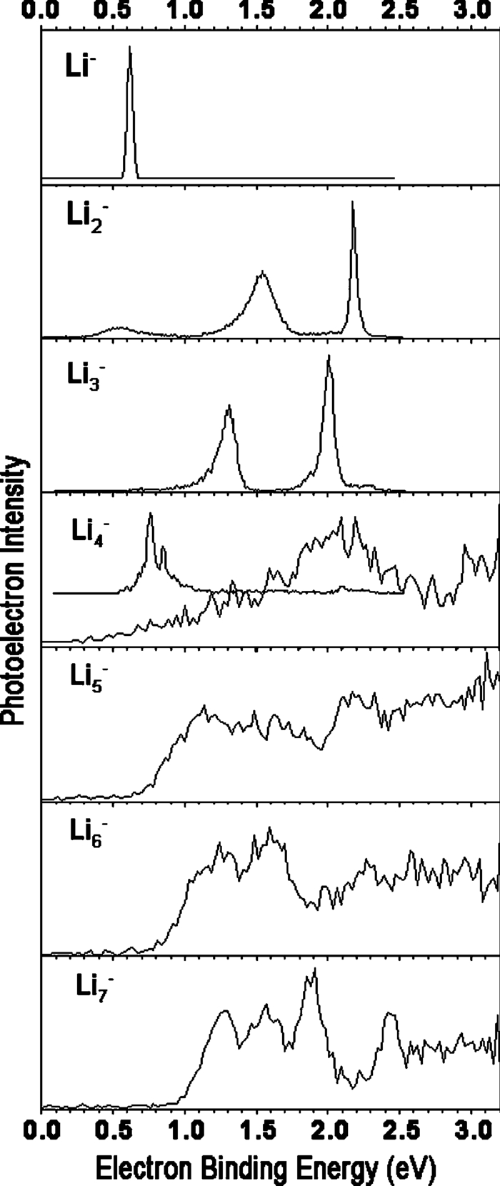 Lithium cluster anions: Photoelectron spectroscopy and ab initio ...
