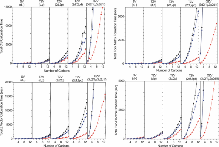 Efficient time-dependent density functional theory approximations for hybrid density functionals ...