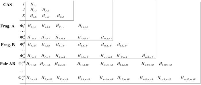 A regionally contracted multireference configuration interaction method: General theory and ...