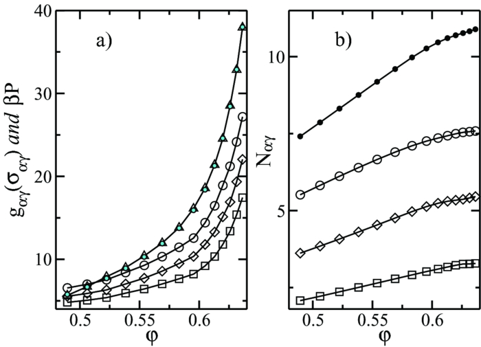 Equilibrium equation of state of a hard sphere binary mixture at very large densities using ...