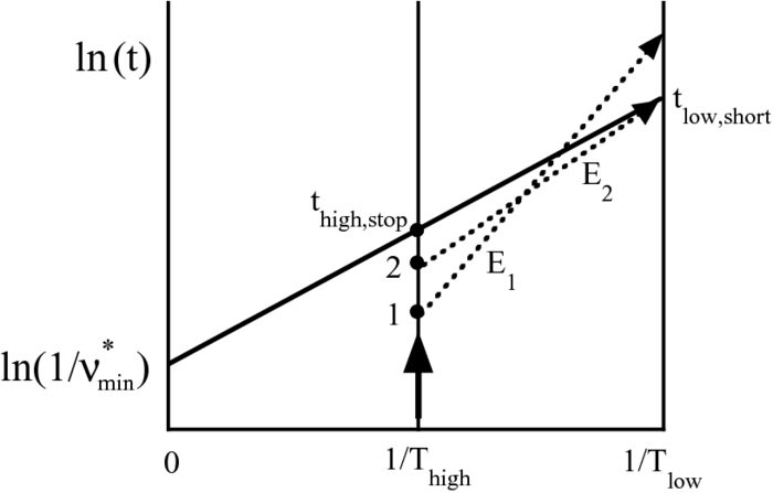 Adaptive temperature-accelerated dynamics | The Journal of Chemical Physics | AIP Publishing