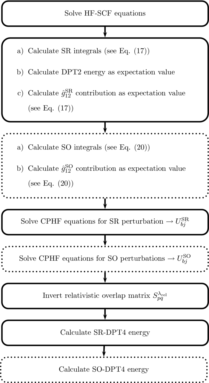 Direct perturbation theory in terms of energy derivatives: Fourth-order ...