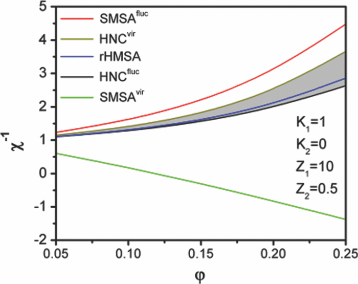 On the importance of thermodynamic self-consistency for calculating ...