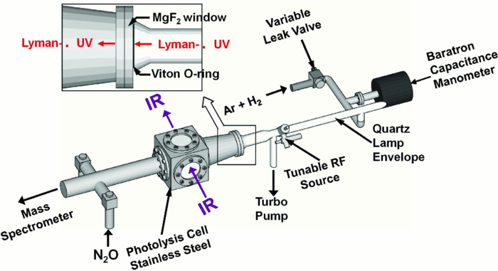 Lyman-α driven molecule formation on SiO2 surfaces—connection to ...