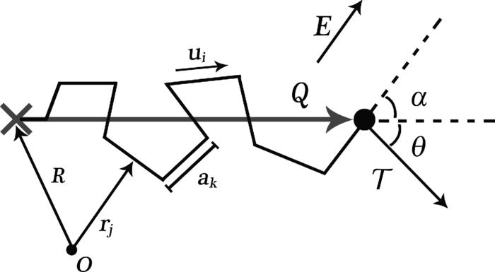 Calculation of the Helmholtz potential of an elastic strand in an ...